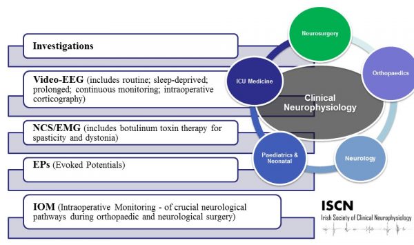 Clinical Neurophysiology – Irish Institute of Clinical Neuroscience